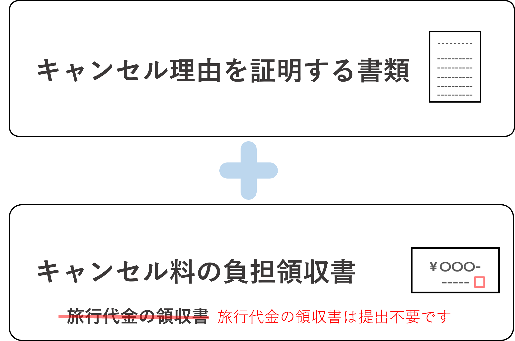 保険金のご請求方法｜Mysurance
